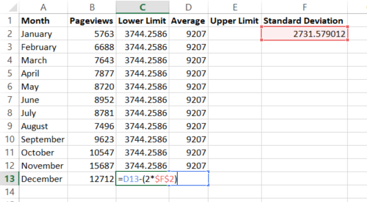 Calculating Statistical Significance In Web Analytics Quietly Blog